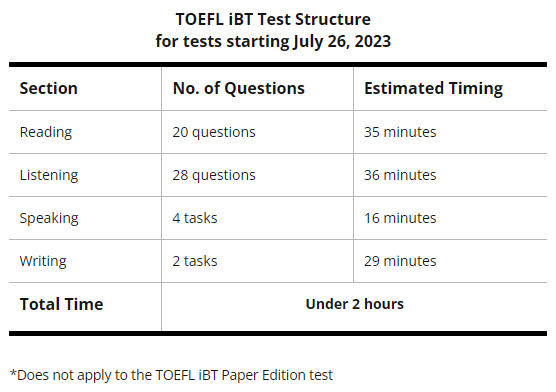 Testing Services - Korean-American Educational Commission