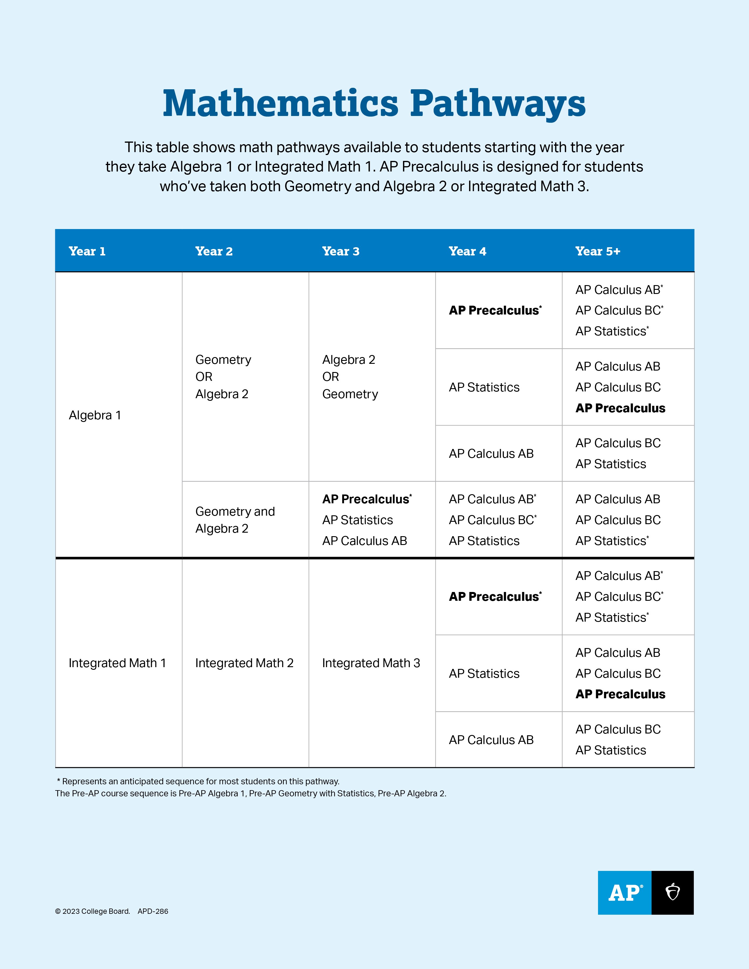 Collegeboard Ap Schedule 2024 Suzy Zorana Collegeboard Ap Schedule 2024 Suzy Zorana